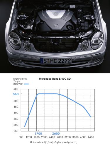 Mercedes-Benz E400 Diesel - AutoSpies Auto News