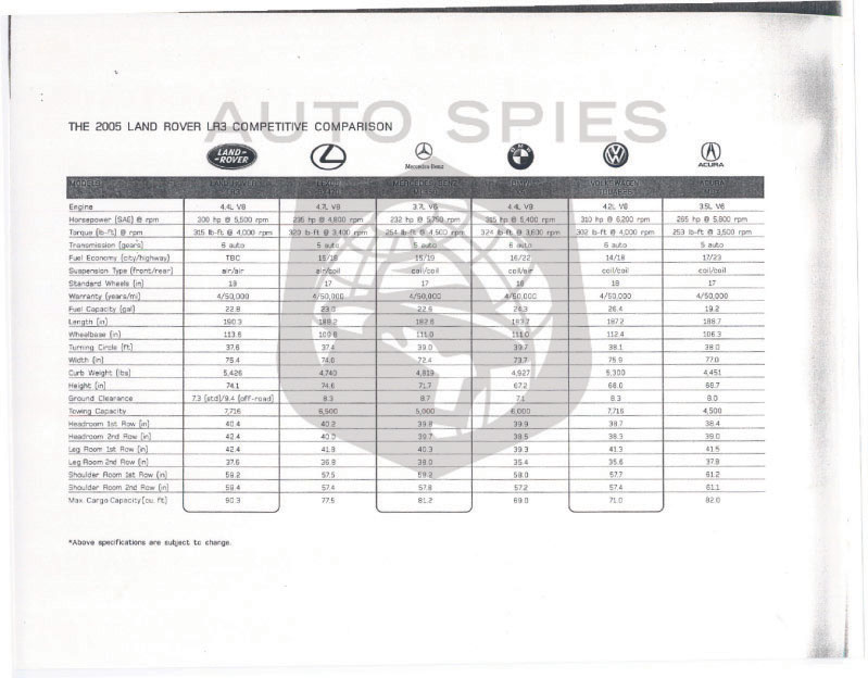 AUTO SPIES WORLD EXCLUSIVE- Official detailed specs/options for the ...