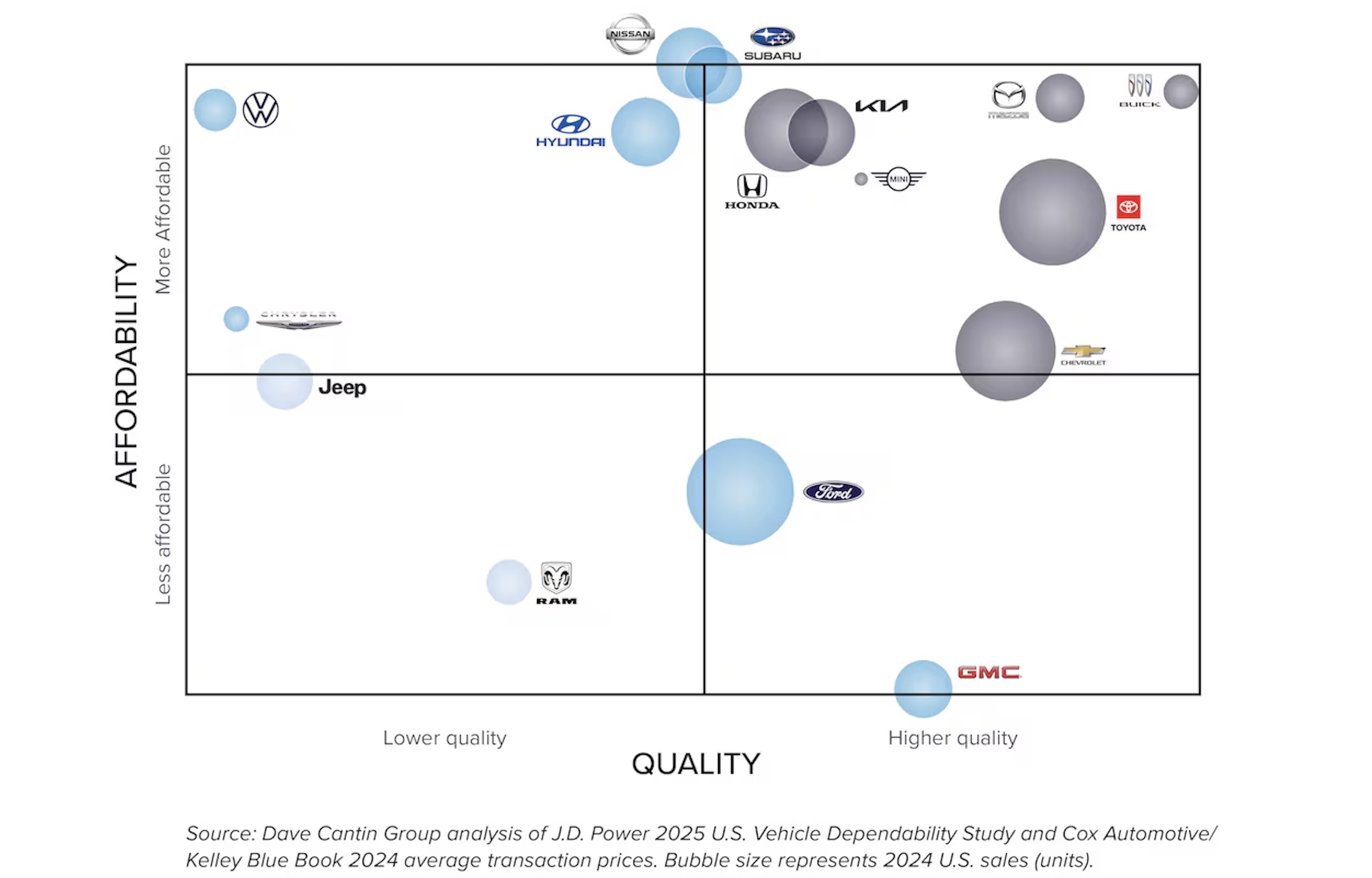 REVEALED! Three Brands Outshine in Quality and Value. Can You GUESS The ...