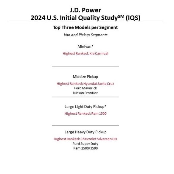 If You Ever Thought JD Power Studies Were Suspect This One May Do It ...