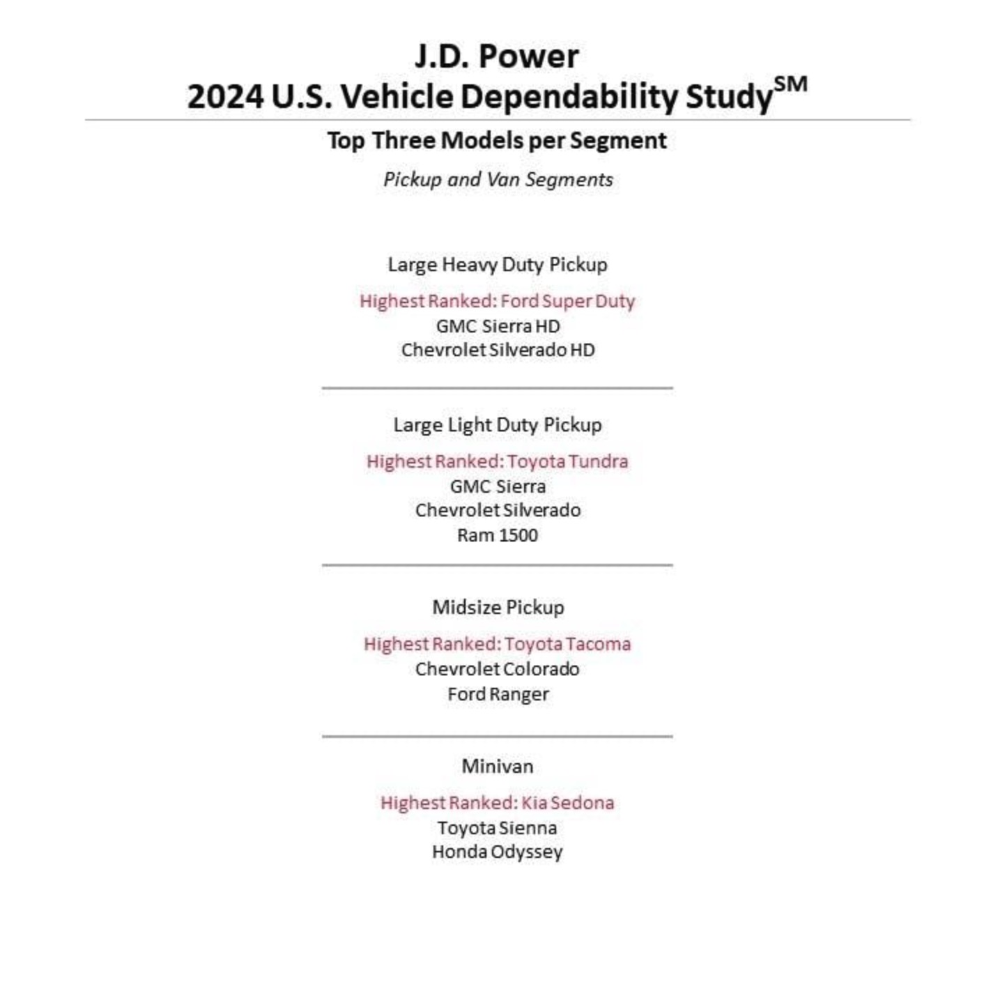 Lexus And Toyota SWEEP JD Power Dependability Rankings As EV Problems ...