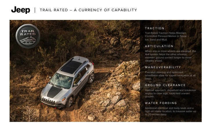 Jeep Plans To Almost Triple Sales By 2017 And Here Is The Master Plan ...