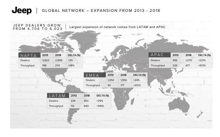Jeep Plans To Almost Triple Sales By 2017 And Here Is The Master Plan ...