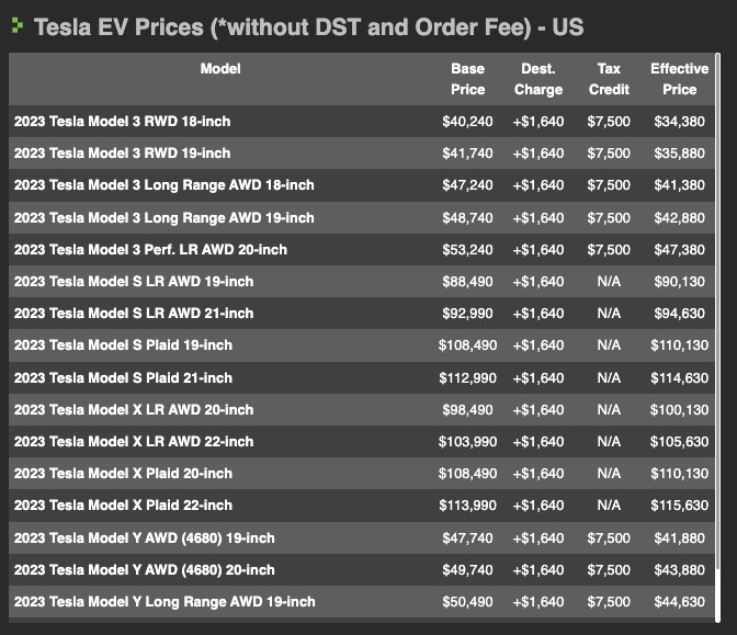 Tesla Discounts Some Models Up To $10,000 in Second Quarter Sales Push ...