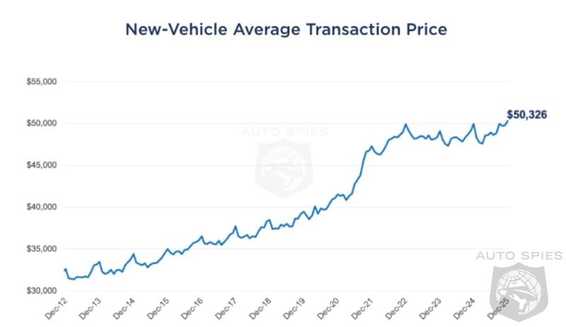 December Car Sales Push Average Transaction Price To Highest Point Ever ...