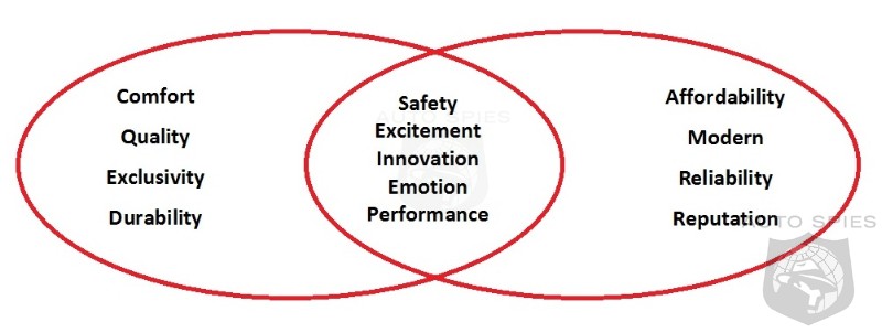 If You Ran An Automotive Company What Would Be Your Top Five Essential ...