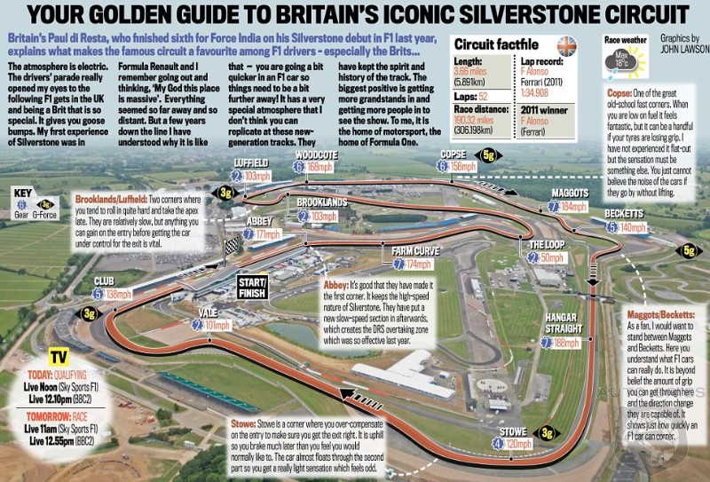 British Racing Circuit Silverstone Sold To Real Estate Firm - AutoSpies ...