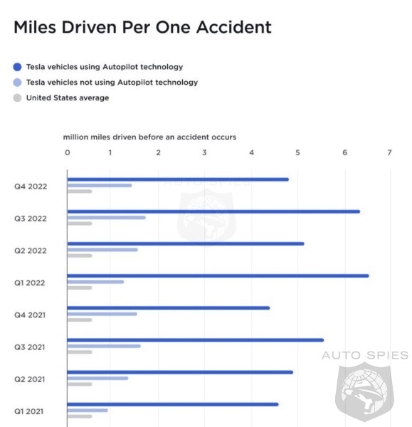 Tesla Q4 Safety Report Shows 1 Autopilot Crash Per Every 4.85 Million ...