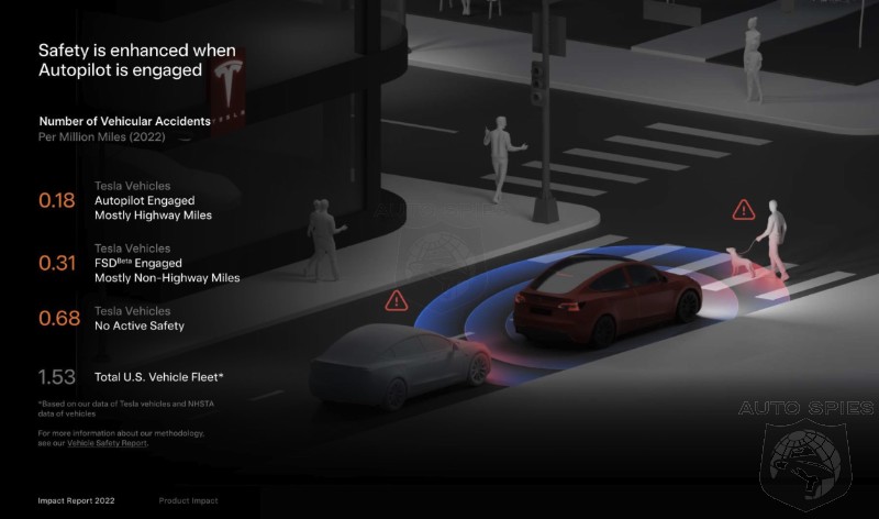 Tesla FSD Statistics Show Autopilot Is Far Safer Than A Human Driver ...