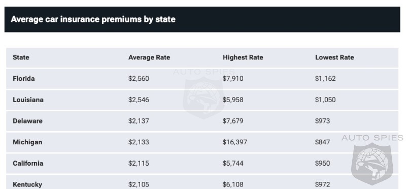 Yet Another Study Reveals Car Insurance Rates Are Skyrocketing - Up 21% ...