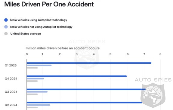 New Report Shows How Embarrassingly Bad Self Driving Cars Actually Are ...