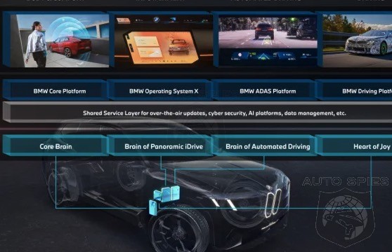 BMW Neue Klasse Will Feature 4 Computer Brains And Advanced Wiring ...