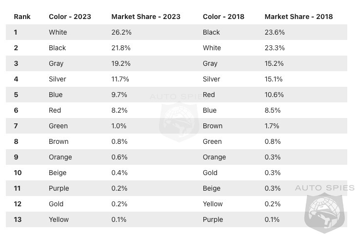 Do You Follow The Pack When It Comes To Your Car's Color, And How Does ...