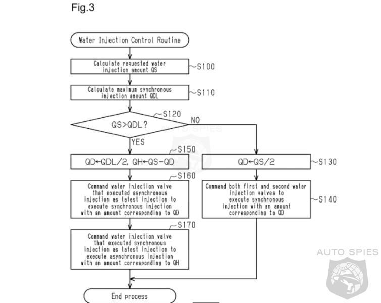Toyota Files Patent For Water Cooled Hydrogen Combustion Engine ...