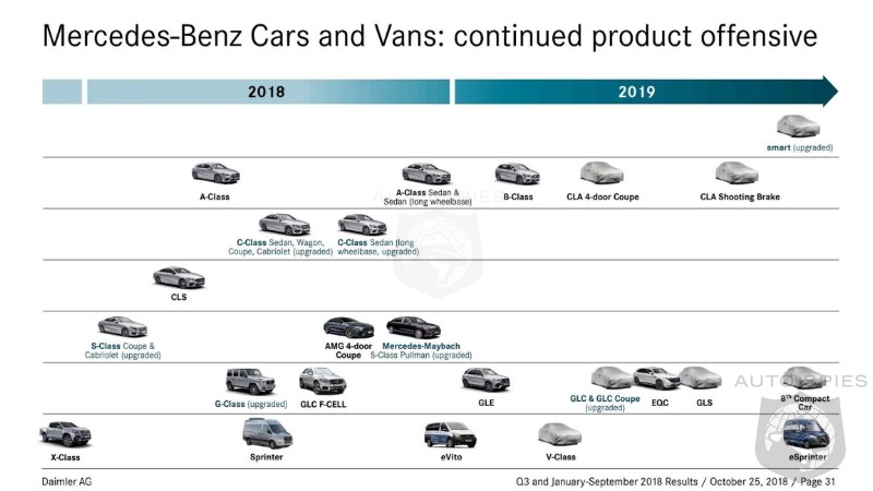 Mercedes Future Products Roadmap Revealed - Is The Something There For ...
