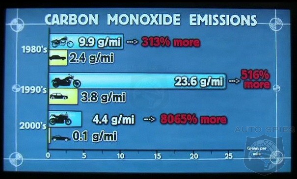 MythBusters Episode Reveals The Dirty Secrets About Motorcycle ...