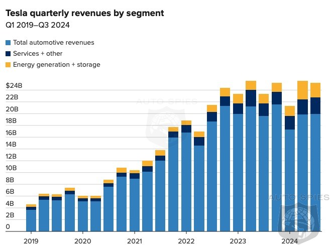 Tesla Stock Rises On Better Than Expected Q3 Earnings Report ...