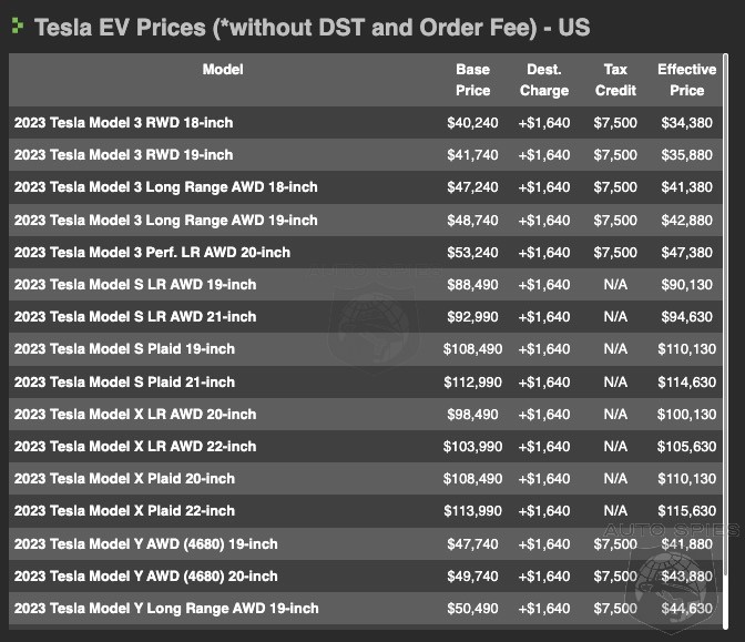 Tesla Discounts Some Models Up To $10,000 in Second Quarter Sales Push ...