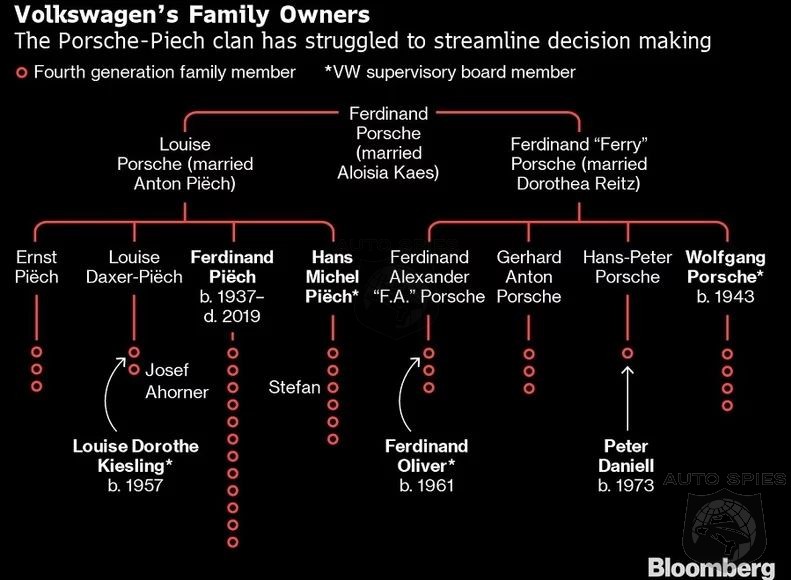 Piech's Death Spotlights The Elite's Control Of The Volkswagen Empire ...