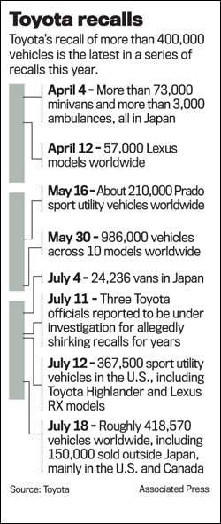 Toyota Draws Ranks After Recalling 2.14 MILLION Vehicles Worldwide This ...
